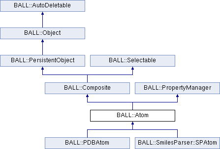 BALL: BALL::Atom Class Reference